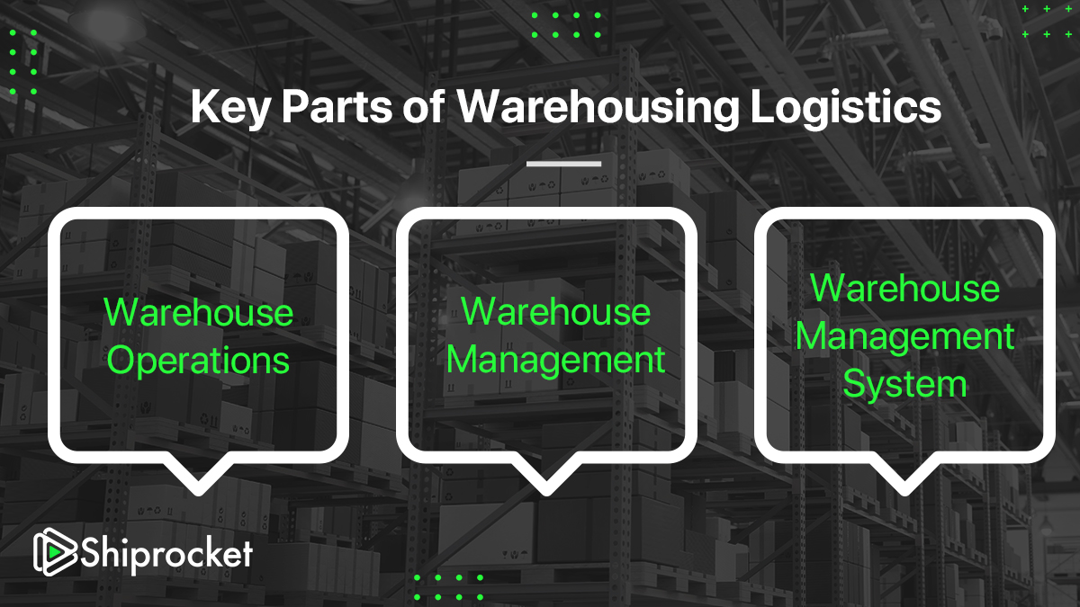 Learn to Choose Right Warehousing Solutions for your Business ...