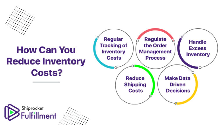 Effective Methods to Reduce Inventory Costs - Shiprocket Fulfillment
