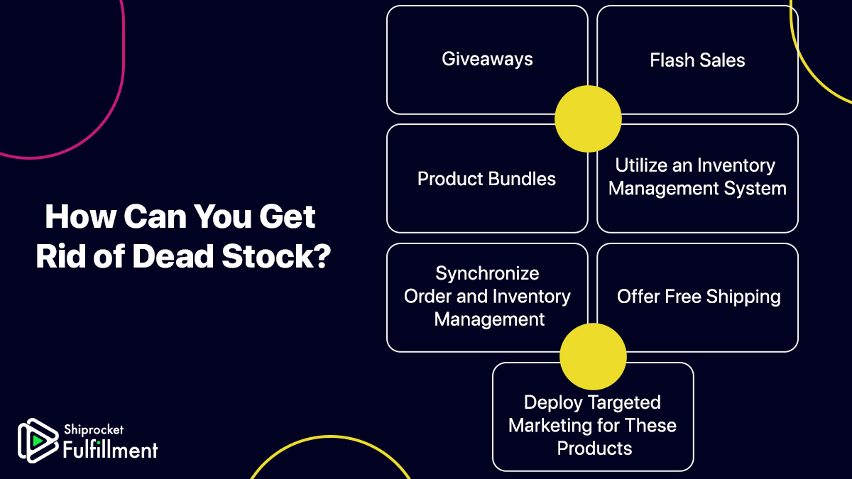 What is Dead Stock and 7 Easy Ways to Get Rid of It - Shiprocket ...