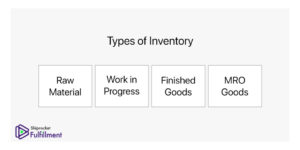 What Is an Inventory Management System and Its Types - Shiprocket ...