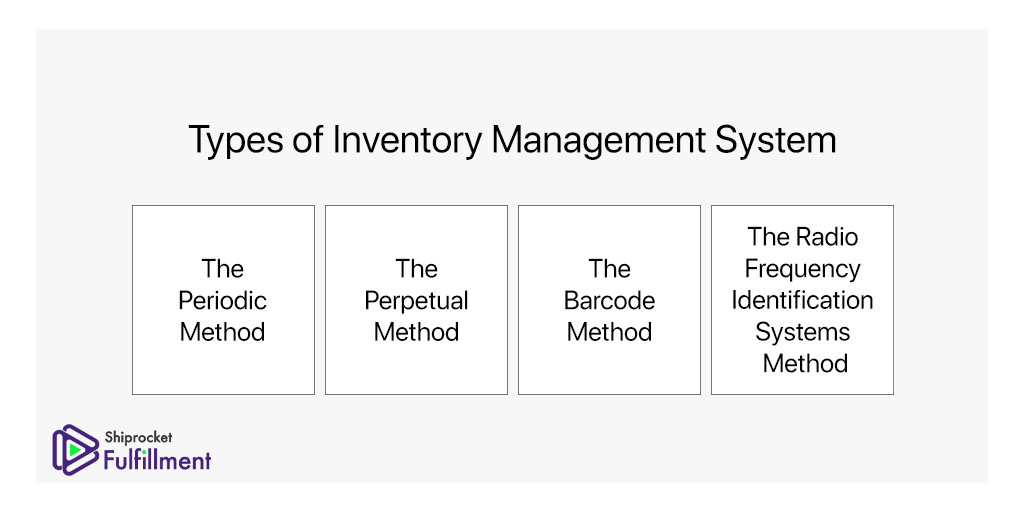 Types Of Inventory Management System Shiprocket Fulfillment