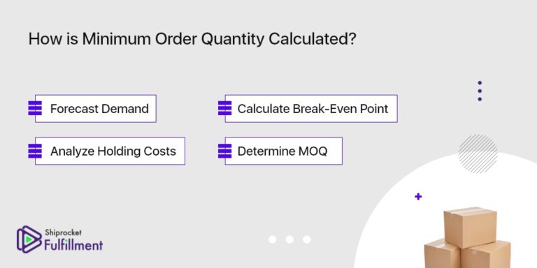 What is Minimum Order Quantity (MOQ) & How to Calculate it for Your ...