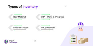 What is Work In Progress Inventory: Everything You Need to Know ...