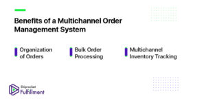 Importance of Multichannel Order Management Systems
