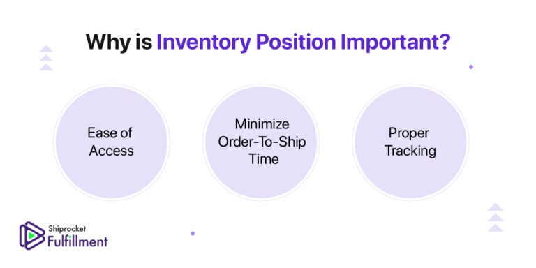 Inventory Position: Its Importance and Tips - Shiprocket Fulfillment