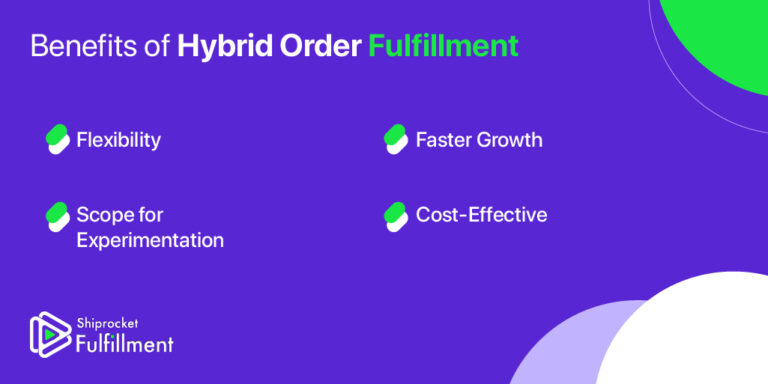 The Benefits of Hybrid Order Fulfillment In 2023 - Shiprocket Fulfillment