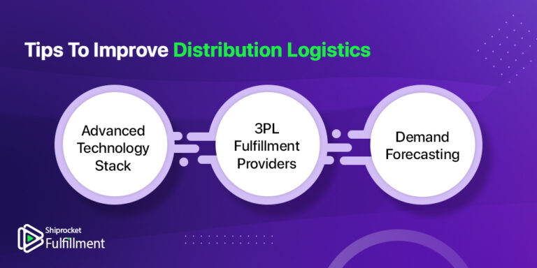 What Is Distribution Logistics In eCommerce Fulfillment? - Shiprocket ...