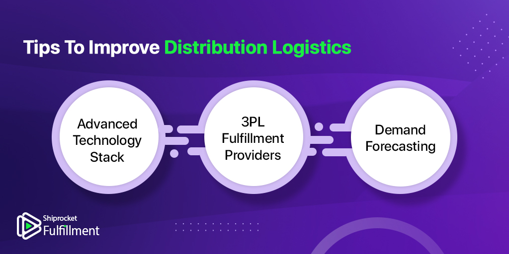 What Is Distribution Logistics In eCommerce Fulfillment? - Shiprocket ...