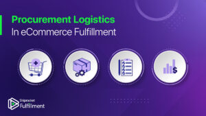 Beginner’s Guide To Procurement Logistics [Infographic]