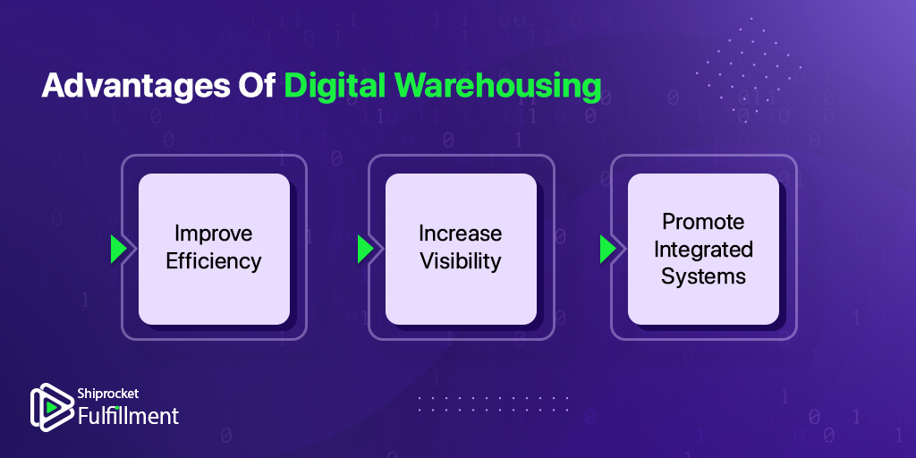 Understanding the Growth and Impact of Digital Warehousing