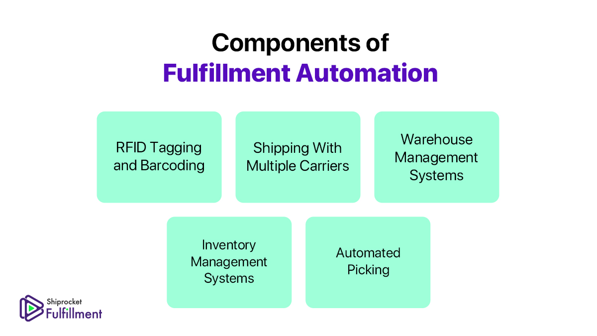 What is Fulfillment Automation And Why You Must Opt For It?