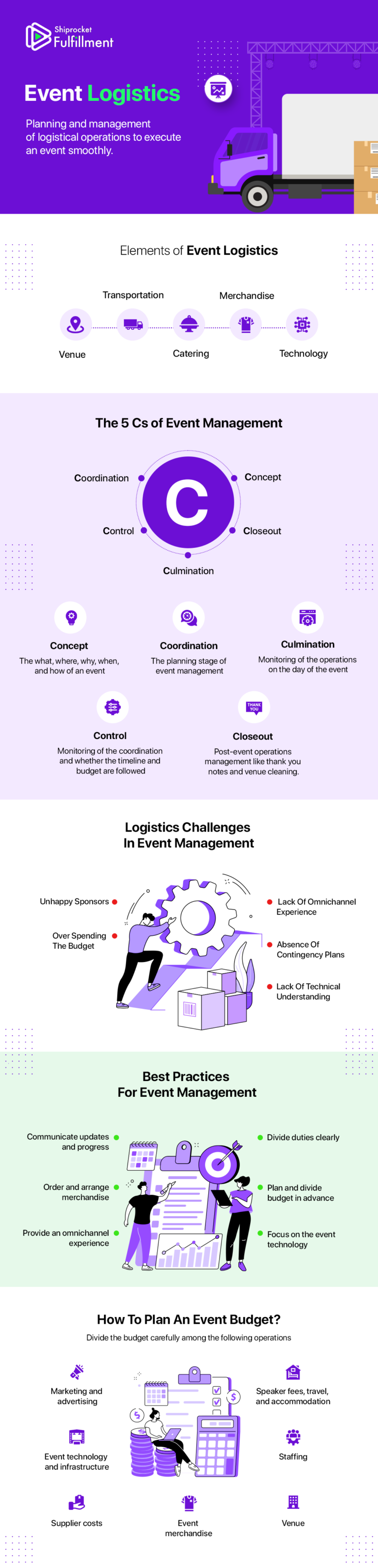 A Deep Dive Into The Basics of Event Logistics [Infographic]