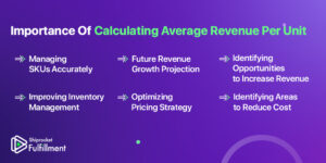 Meaning and Formula of Average Revenue Per Unit (ARPU)