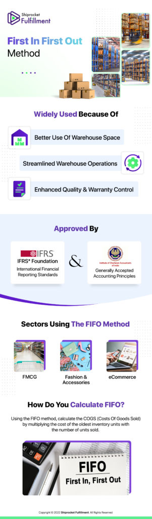 FIFO Method - Managing Inventory The Smart Way FIFO Method - Managing Inventory The Smart Way