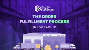 The Order Fulfillment Process [Infographic] - Shiprocket Fulfillment