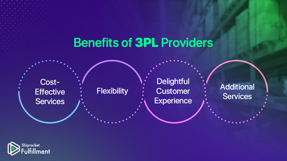 3PL Warehousing: Third Party Warehouses For Your Business- Shiprocket ...